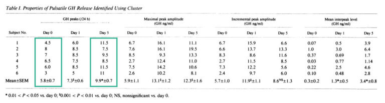 What Are The Benefits Of Fasting? 30+ Benefits Explained – Intermittent ...