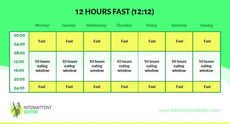 10 Types of Intermittent Fasting: Which One Is For You? – Intermittent ...