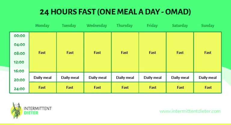 10 Types of Intermittent Fasting: Which One Is For You? – Intermittent ...