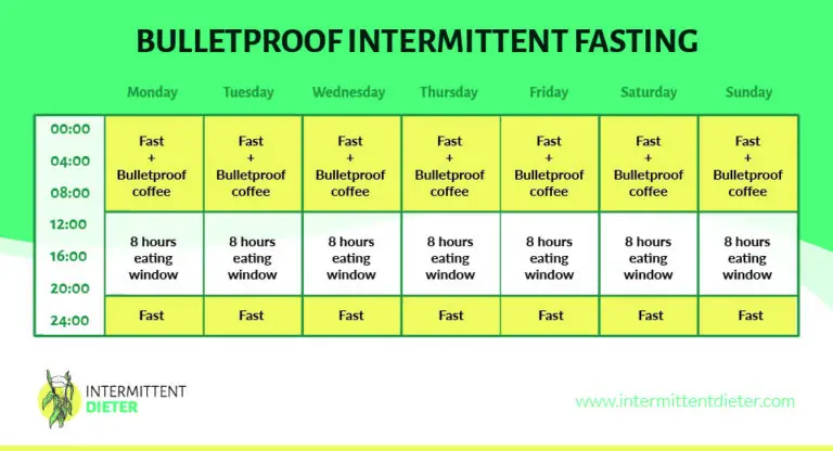 10 Types of Intermittent Fasting: Which One Is For You? – Intermittent ...