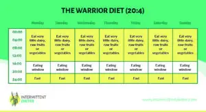 10 Types of Intermittent Fasting: Which One Is For You? – Intermittent ...